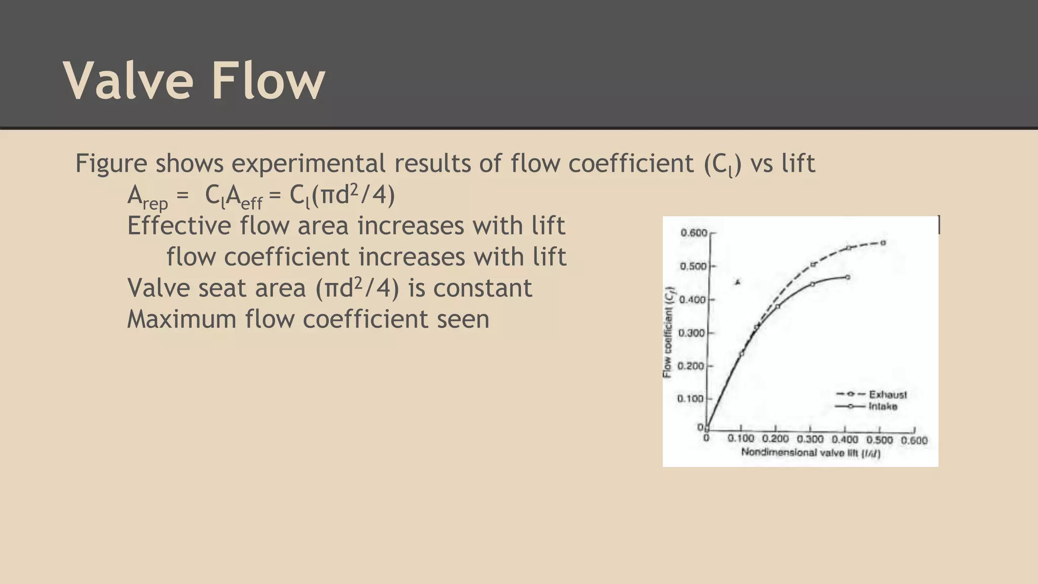 Internal Combustion Engines - Variable valve lift | PPTX