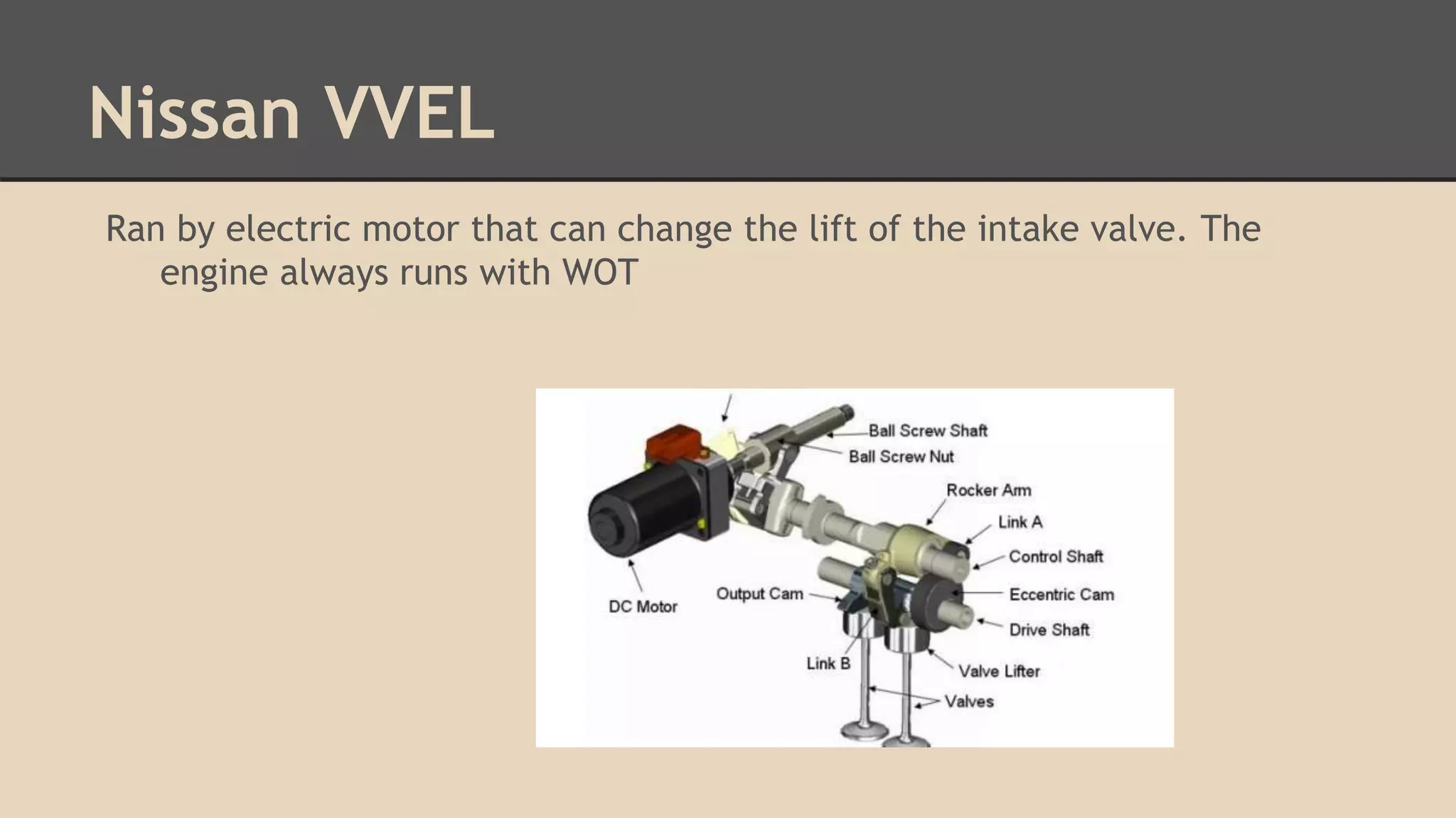 Internal Combustion Engines - Variable valve lift | PPTX | Performance Cars | Auto Type