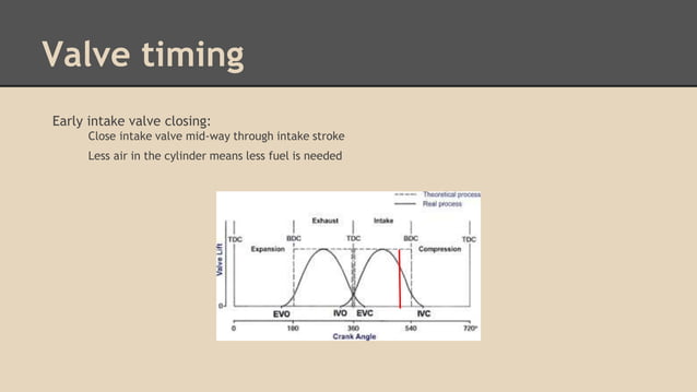 Internal Combustion Engines - Variable valve lift | PPT