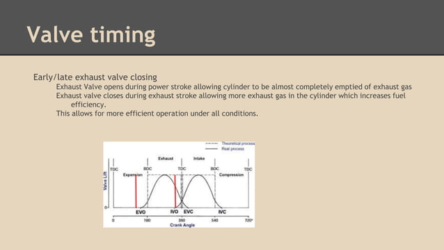 Internal Combustion Engines - Variable valve lift | PPT