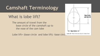 Internal Combustion Engines - Variable valve lift | PPTX | Performance ...