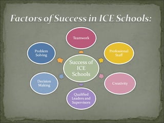 Ice presentation | PPT
