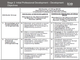 Values of ICE Professional Registeration | PPT