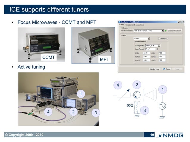 ICE Presentation: Integrated Component Characterization Environment | PDF