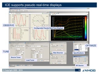 ICE Presentation: Integrated Component Characterization Environment | PDF