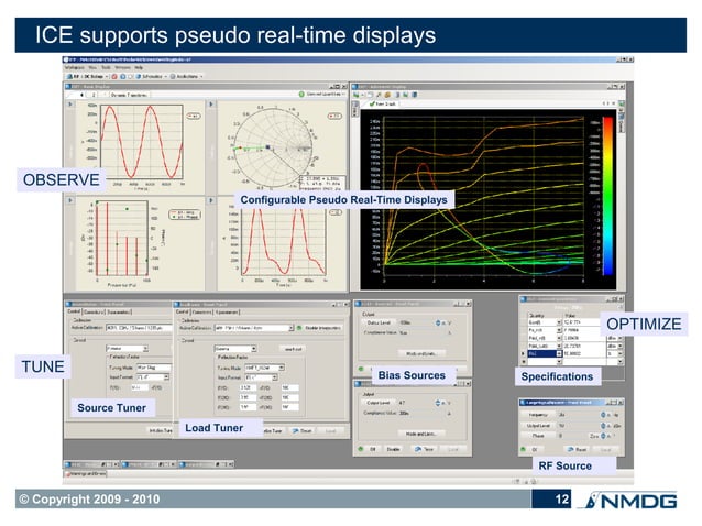 ICE Presentation: Integrated Component Characterization Environment | PDF