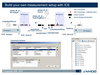 ICE Presentation: Integrated Component Characterization Environment | PDF