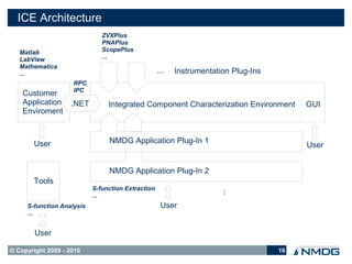 ICE Presentation: Integrated Component Characterization Environment | PDF