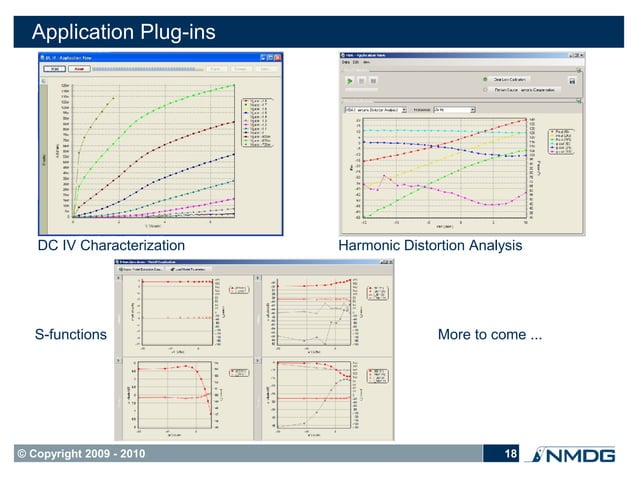 ICE Presentation: Integrated Component Characterization Environment | PDF