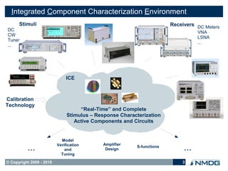 ICE Presentation: Integrated Component Characterization Environment | PDF