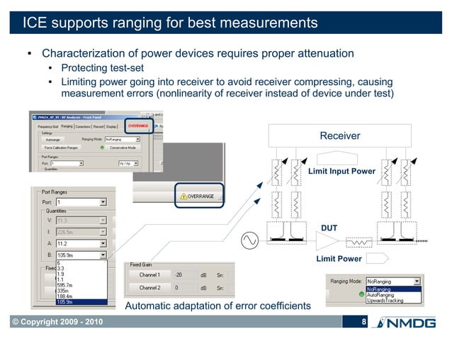 ICE Presentation: Integrated Component Characterization Environment | PDF