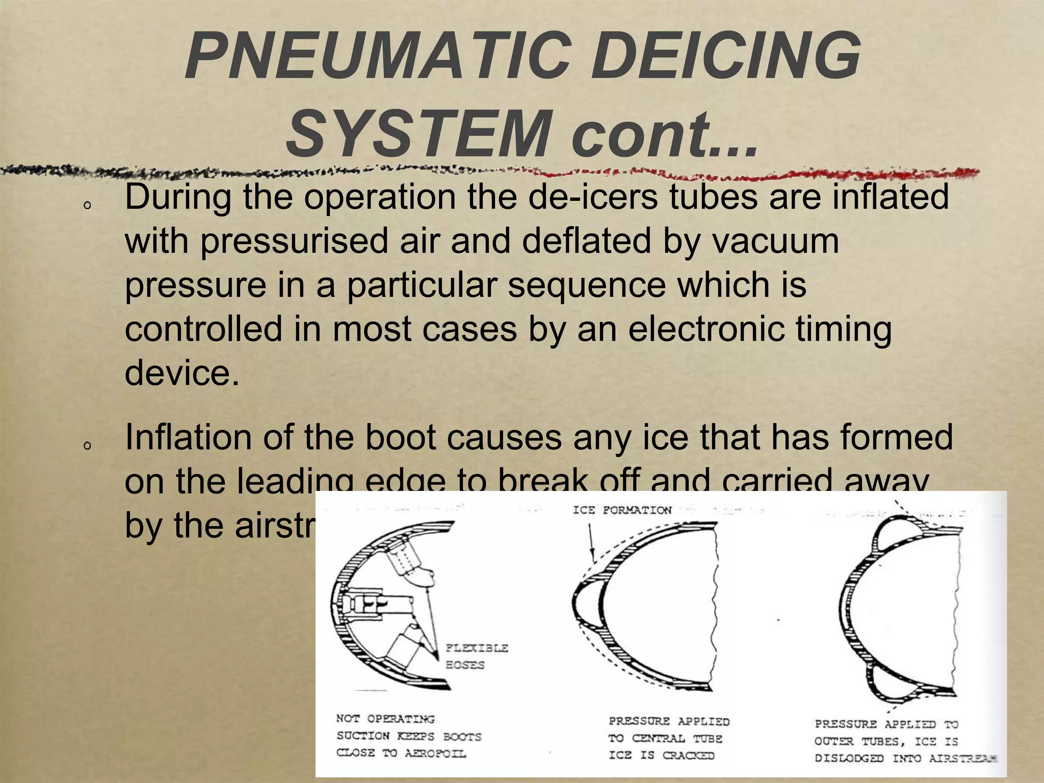 Ice Protection 2 copy.pptx