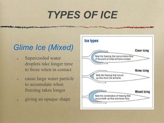 Ice Protection 2 copy.pptx