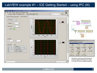 ICE Remoting Presentation | PPT