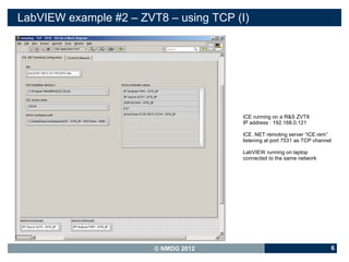 ICE Remoting Presentation | PPT