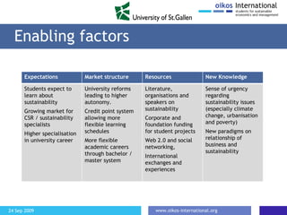 Students at educational entrepreneurs | PPT