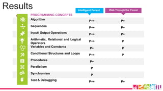 LEARNING SCENARIOS WITH ROBOTS AS STRATEGY TO DEVELOP COMPUTATIONAL THINKING SKILLS IN COMPUTER ...