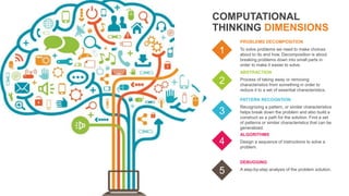 LEARNING SCENARIOS WITH ROBOTS AS STRATEGY TO DEVELOP COMPUTATIONAL ...