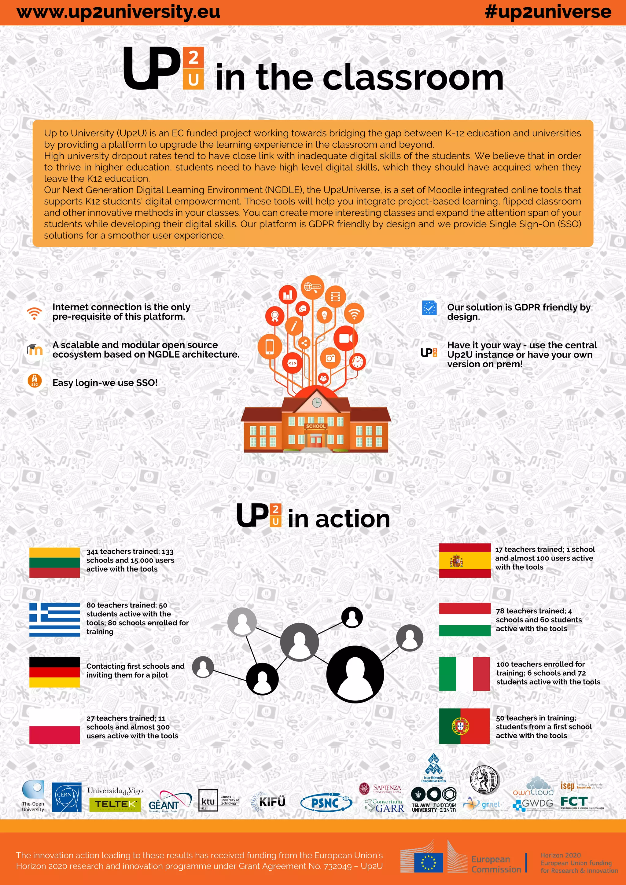 Up2U in the classroom | PDF