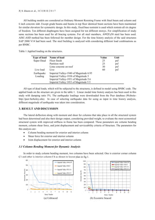 Time history analysis of braced and unbraced steel Structures | PDF