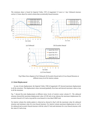 Time history analysis of braced and unbraced steel Structures | PDF