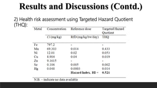 Heavy Metal Contamination in Gelidium Pusillum: A Human Health Risk ...