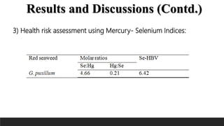 Heavy Metal Contamination in Gelidium Pusillum: A Human Health Risk ...