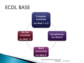 I certificati della nuova ecdl | PPTX | Technology & Computing