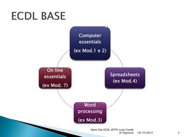 I certificati della nuova ecdl | PPT
