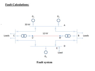ECNG 3015 - PU system and 3Phase Fault calculation | PPSX