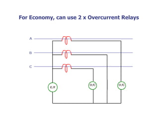 ECNG 3015 - Overcurrent Protection | PPSX