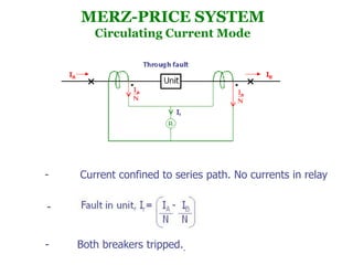 ECNG 3015 - Overcurrent Protection | PPSX