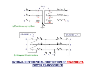 ECNG 3015 - Overcurrent Protection | PPSX