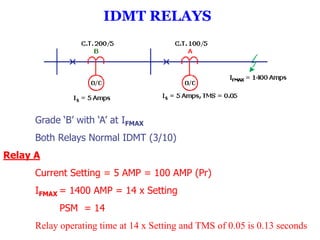 ECNG 3015 - Overcurrent Protection | PPSX