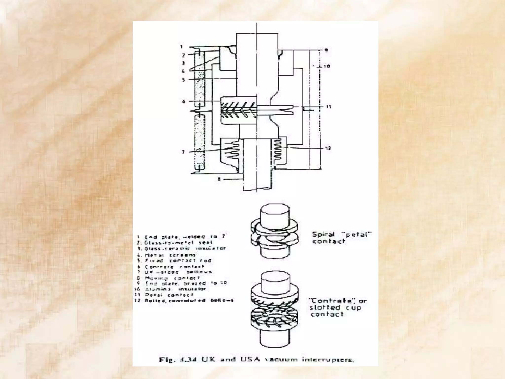 ECNG 3015 chapter 6 - switchgear technology | PPSX