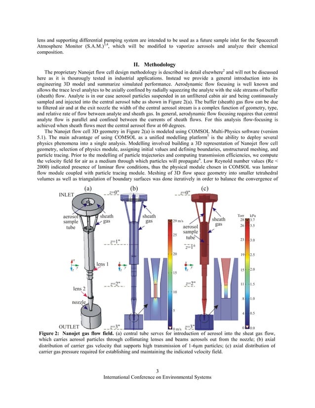Design of an Aerodynamic Lens for PM2.5 Chemical Composition Analysis ...