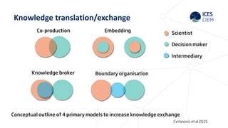 Four questions about ICES advice | PPT