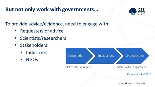 Four questions about ICES advice