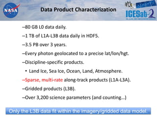 ICESat-2 Metadata and Status | PPT