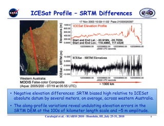 WE2.L09 - ICESAT LIDAR AND GLOBAL DIGITAL ELEVATION MODELS: APPLICATIONS TO DESDYNI | PPT