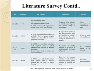 Location Based Routing Protocols and its Performances in Wireless Sensor Networks: An ...