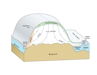 Ice Sheets | PDF