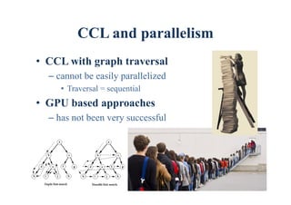 Fast CCL(connected component labeling) with GPU | PDF