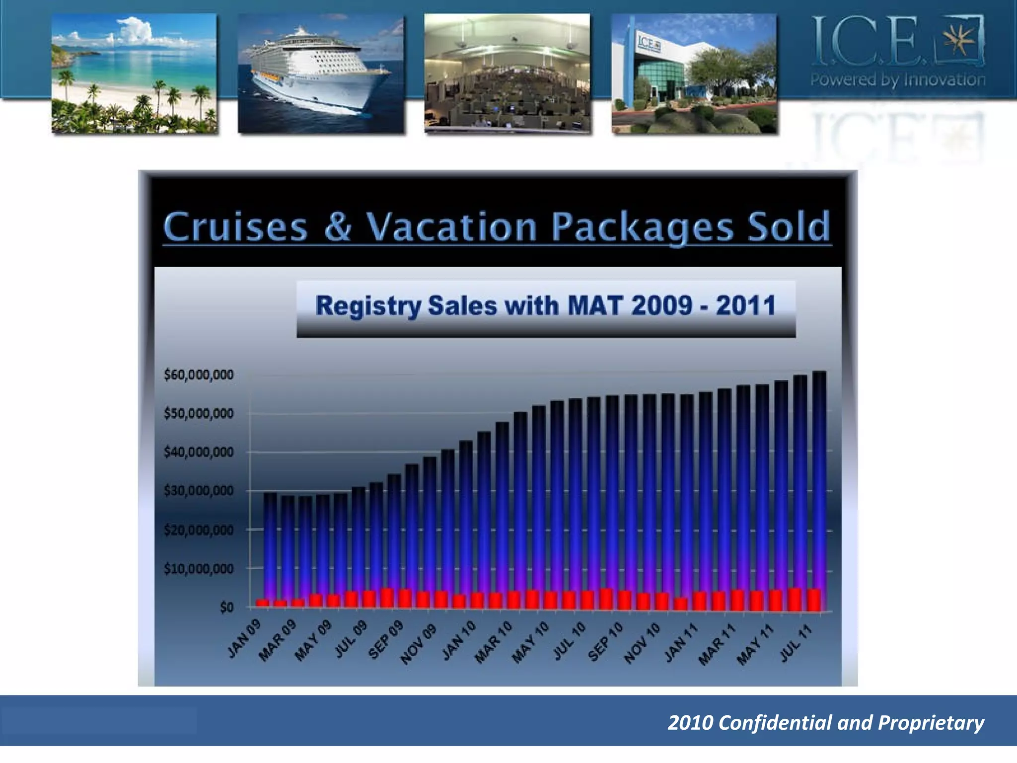 Ice Strategic Overview 2011 V1 | PPT