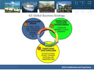 Ice Strategic Overview 2011 V1 | PPT