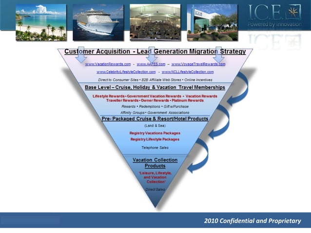 Ice Strategic Overview 2011 V1 | PPT
