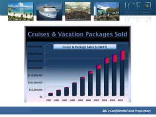 Ice Strategic Overview 2011 V1 | PPT