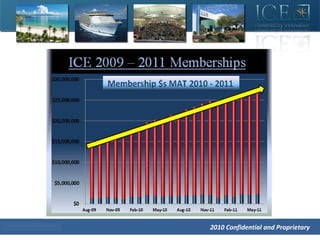 Ice Strategic Overview 2011 V1 | PPT