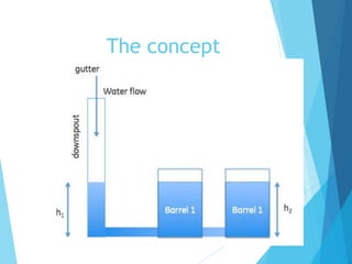 ICE STUPA BY MS SIDDHANT.pptx