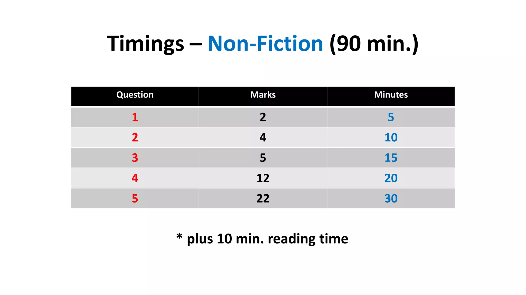 Ice swimming & 127 hours non fiction IGCSE preparation | PPTX